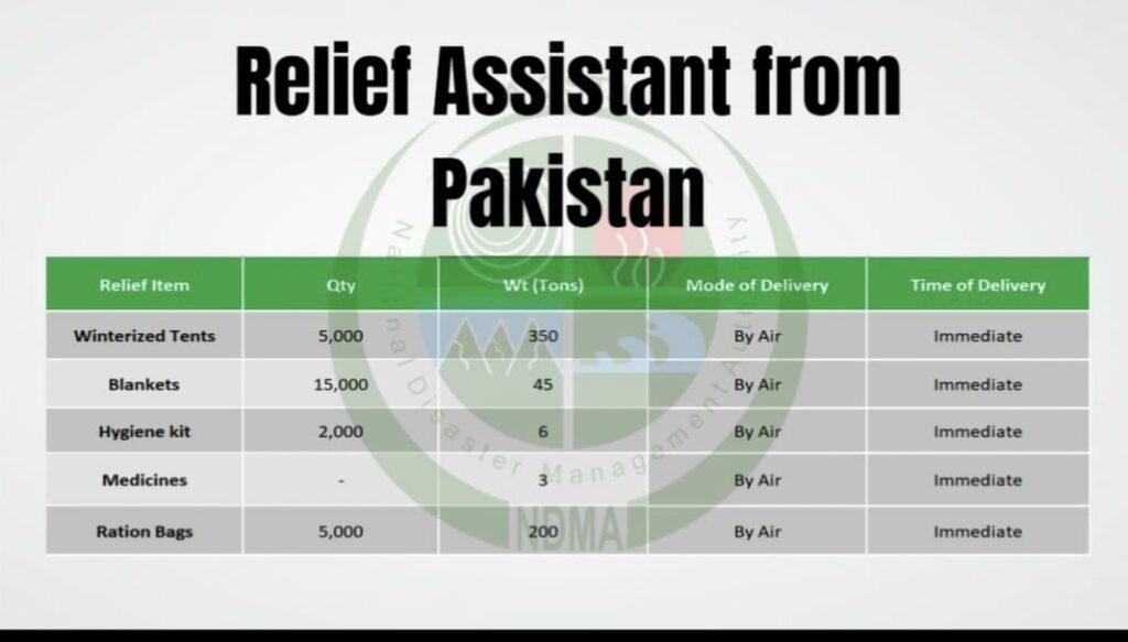 Pakistan to dispatch relief to quake-hit Herat – Pajhwok Afghan News
